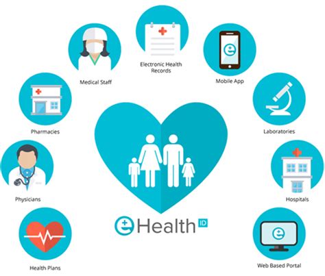 อุตสาหกรรมการแพทย์ครบวงจร(Medical Hub) คืออะไร?