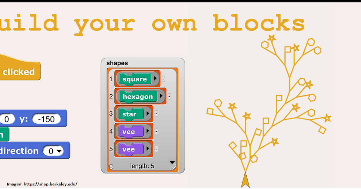 M5Stack. STEAM para Tecnología y Ciencia: Snap! Un lenguaje de ...