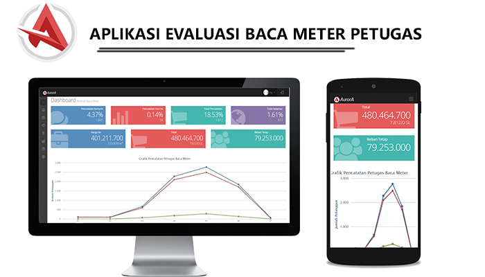 Aplikasi Dashboard Evaluasi Pembacaan Meter PDAM