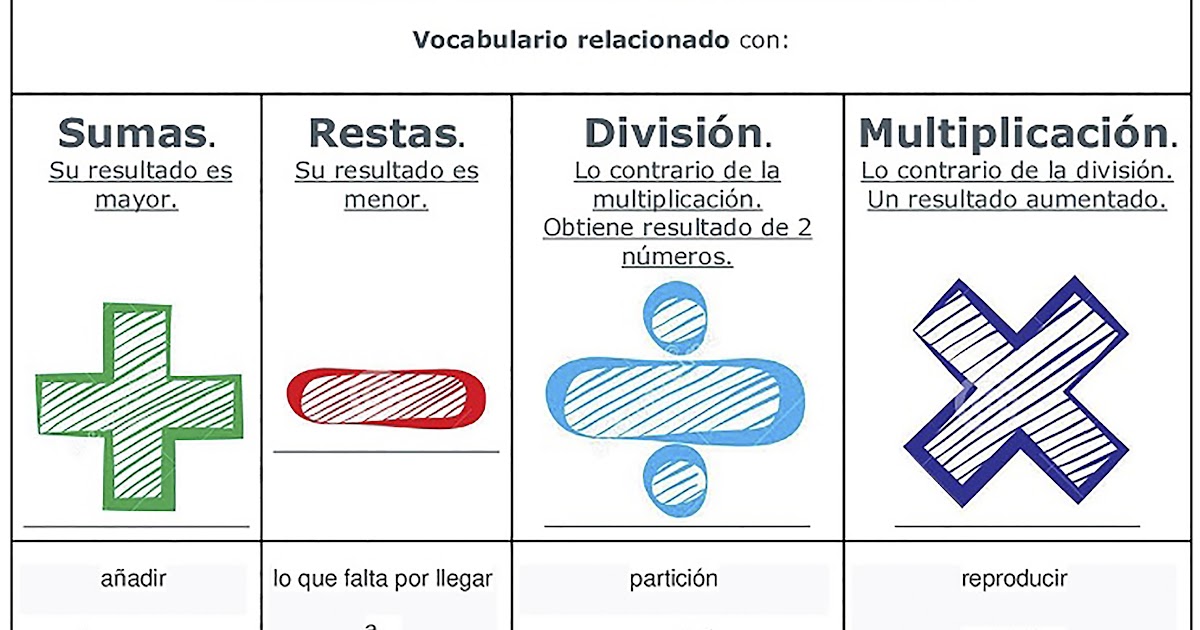 Aula Mª Gema. Blog Educativo: APRENDE VOCABULARIO MATEMÁTICO PARA ...