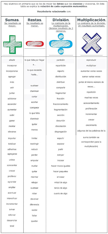 Aula Mª Gema. Blog Educativo: APRENDE VOCABULARIO MATEMÁTICO PARA ...