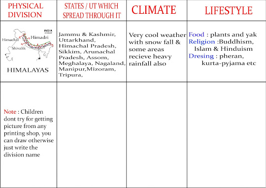 10th Class SOCIAL PROJECT WORK FOR F A ( Process to do... )