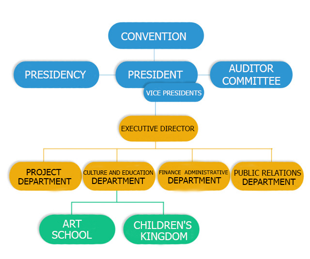 ORGANIZATIONAL STRUCTURE | Cross of Armenian Unity NGO