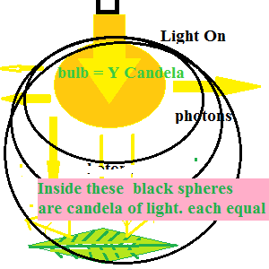 Understanding Lumens, Lux and LightBulbs