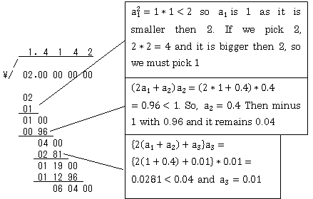 My Project: Square Root algorithm for C