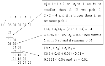 My Project: Square Root algorithm for C