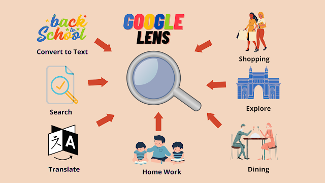 GOOGLE LENS APP