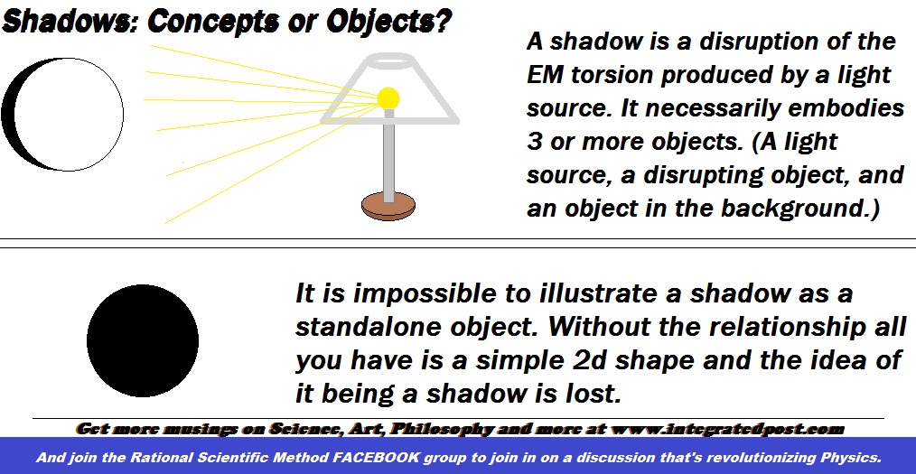 Do Shadows Exist? ~ Rational Science Blog