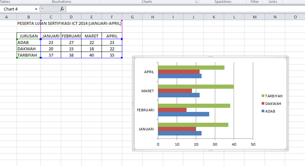 How To Make Chart In MS Excel Sebuah Bacaan how-to-make-chart-in-ms-excel-sebuah-bacaan