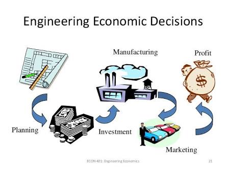 Engineering Economics