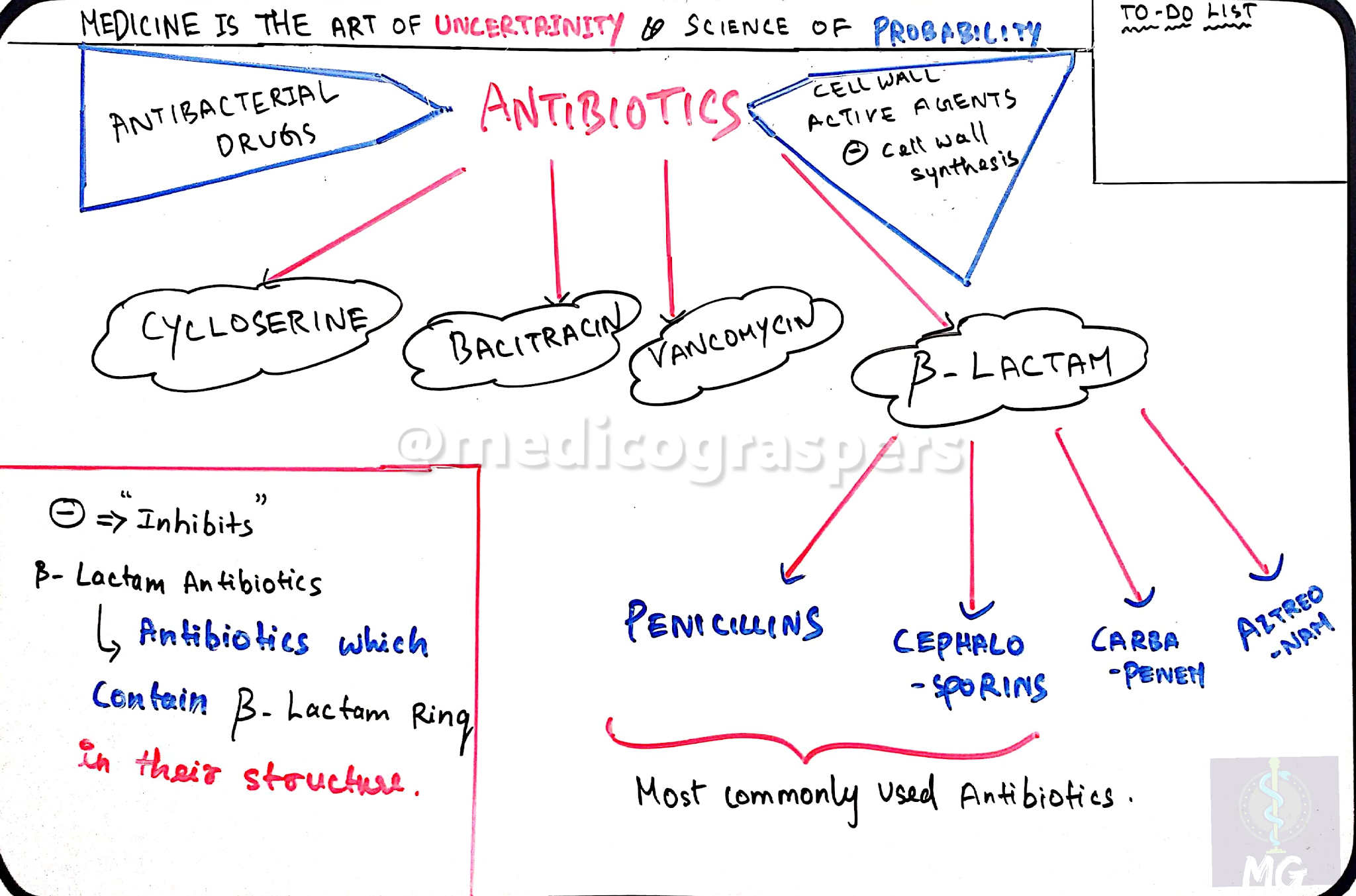 Medicograspers | Pharmacology notes | Notes on Antibiotics classification