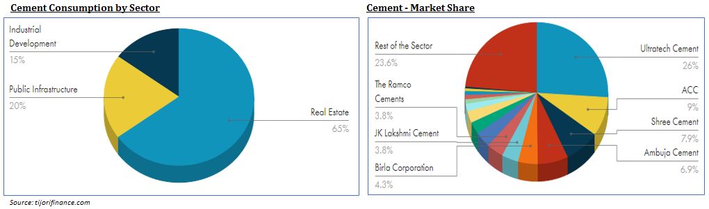 Kaps Learns to Invest: Cement Sector seems set for revival