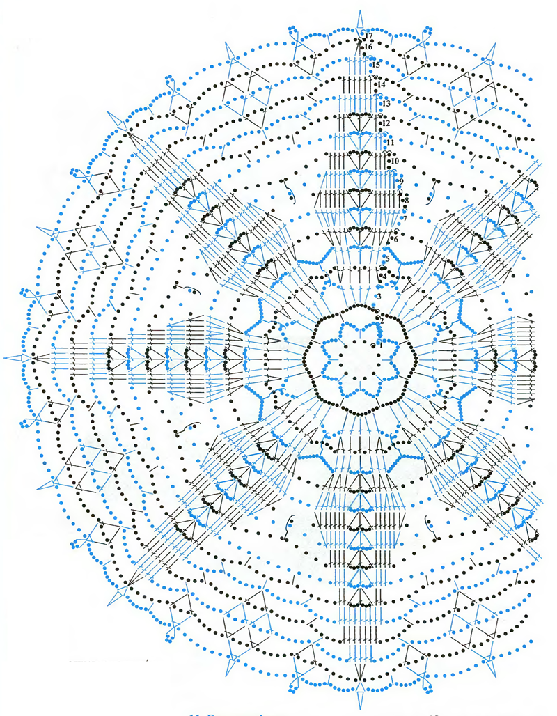 Ely Handmade: Mileuri croşetate - schiţe