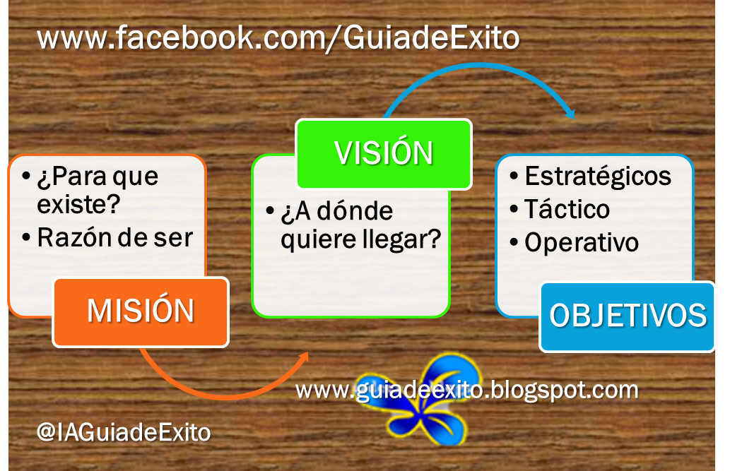 Diferencias Entre Mision Y Vision World Images