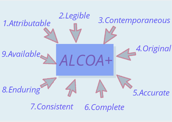 HPLCWOOD: DATA INTEGRITY AND ALCOA