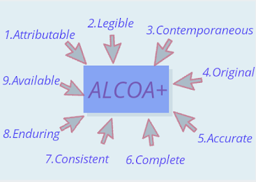 HPLCWOOD: DATA INTEGRITY AND ALCOA
