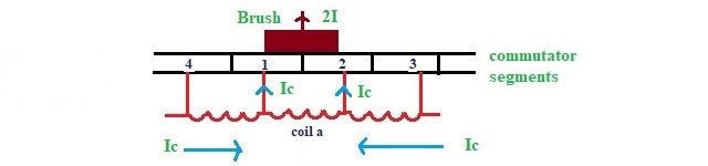 What is Commutator and Commutation in DC Machine ? | Learn Electrical