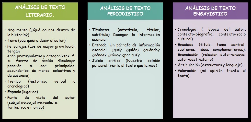 ANÁLISIS DE TEXTOS ~ CBT ACADEMICO