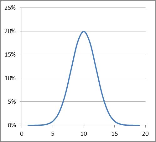 MyPythagoras: Means, Medians, and Statistics