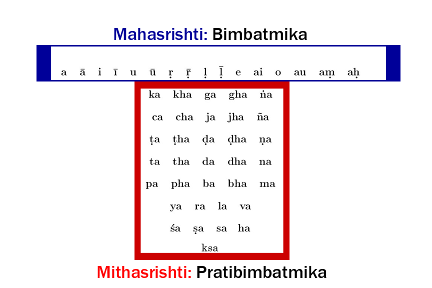 Books: The Matrika Chakra Deck + Guide (50 Cards)
