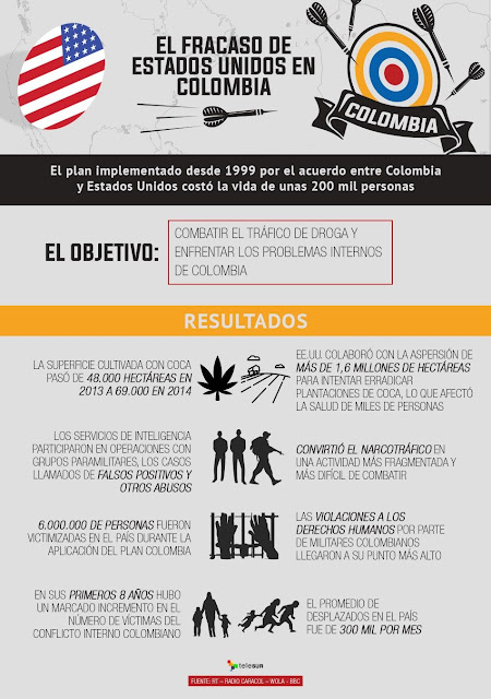 INSTENALCO 2021 SOCIALES 10: MODERNIZACIÓN DEL ESTADO COLOMBIANO Y EL ...