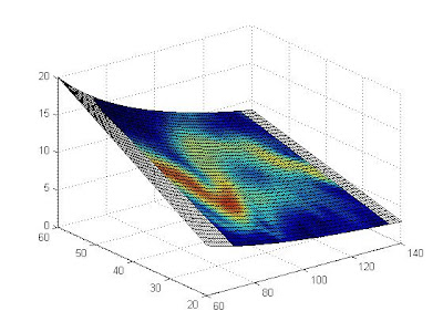MATLAB ... and more ...: plotting 3D vector field in MATLAB in many ...