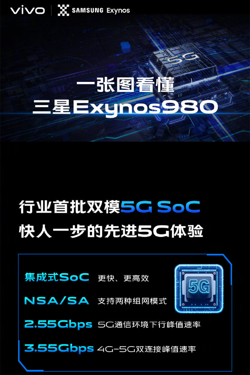Vivo X30 is coming, will be powered by Samsung Exynos 980 5G chip!