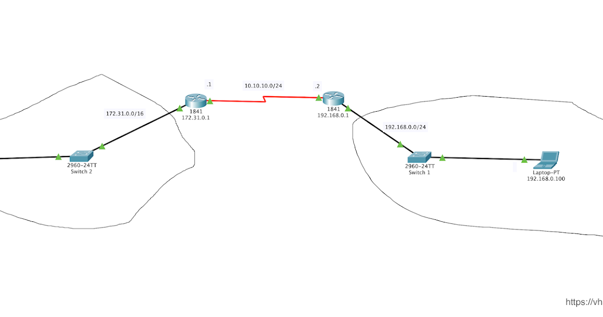 Set up a web server for learning HTTP headers