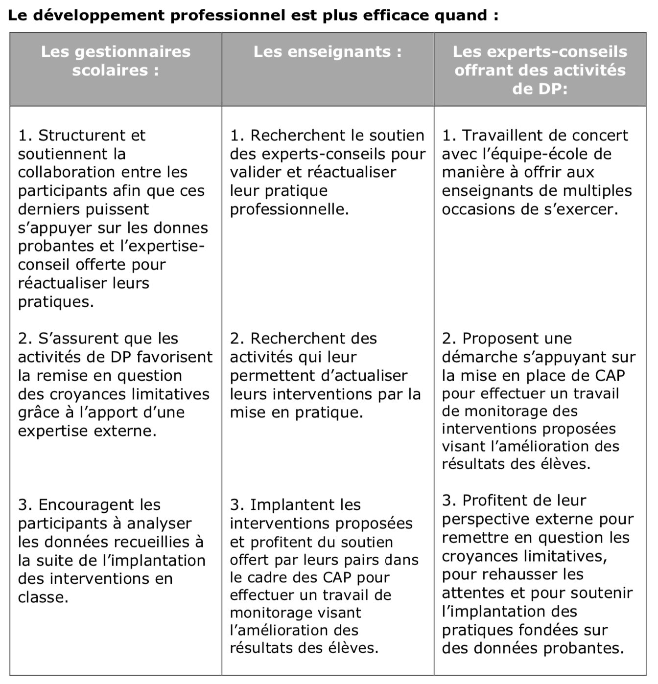 Cinq principes pour améliorer l’enseignement grâce au développement ...