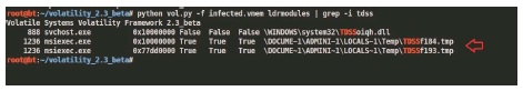 Malware Analysis Using Volatility - Part 5