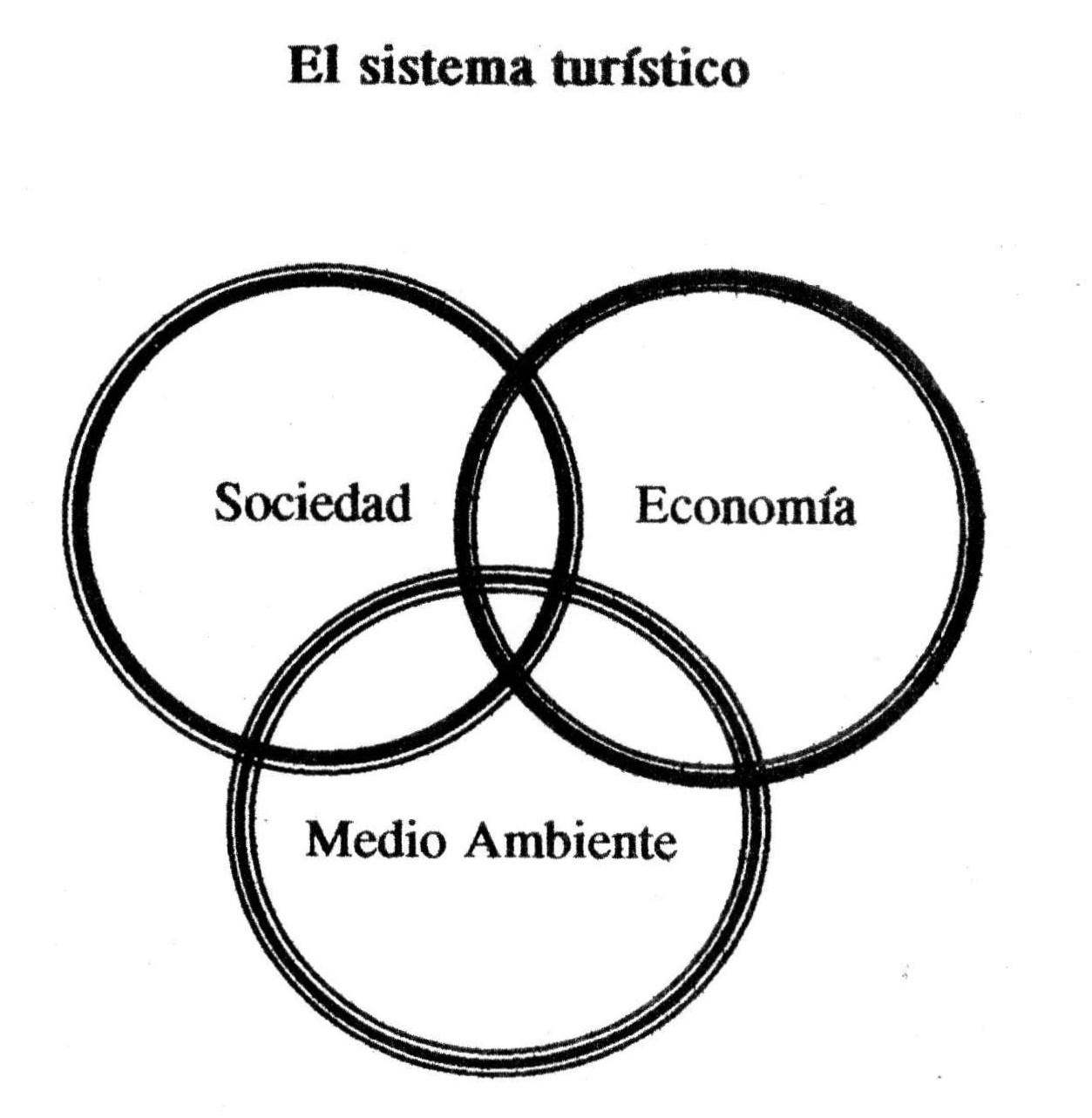 CURSO DE TURISMO: Clase Nº 6: ESTRUCTURA DEL SISTEMA TURÍSTICO