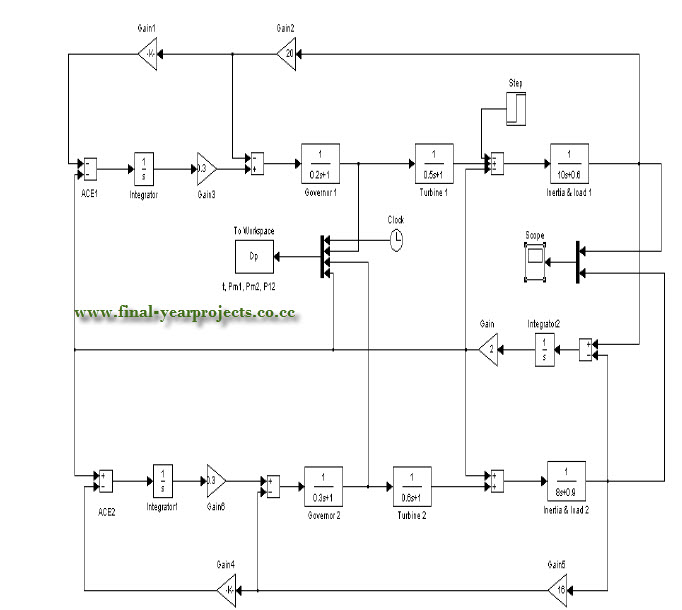 Simulation Of Two Area Control System Using Simulink Electronics ...