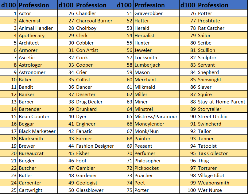 Fists of Cinder and Stone: Random God Generator, or Who Dat God?