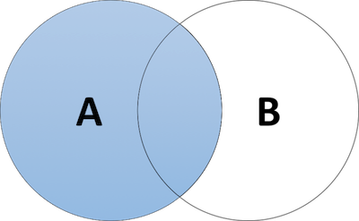 Pengertian dan Jenis-jenis JOIN di SQL - jalakindo