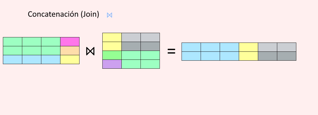 Fundamentos de Bases de Datos: Tema 5