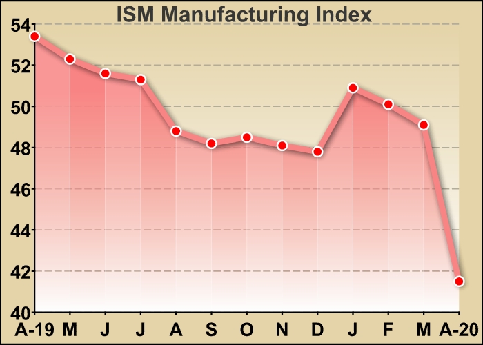 Main Economic Indicators: ISM Manufacturing Index