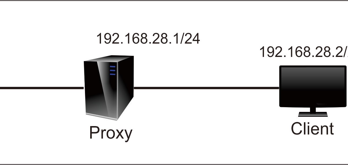 Tutorial Konfigurasi Proxy Server (Squid) di Debian 10 ~ KOMPUTER DAN ...