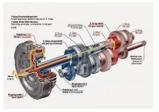 Materi Transmisi dan macam macam transmisi Terlengkap - THOMide