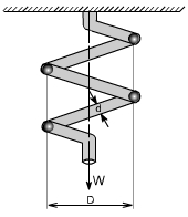 Closed Coiled helical springs