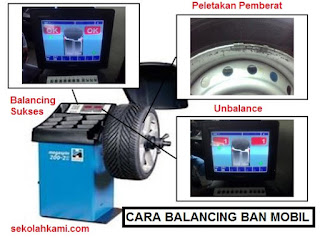 Mengenal Fungsi Dan Pemahaman Balancing (Cara Balancing Ban Mobil ...