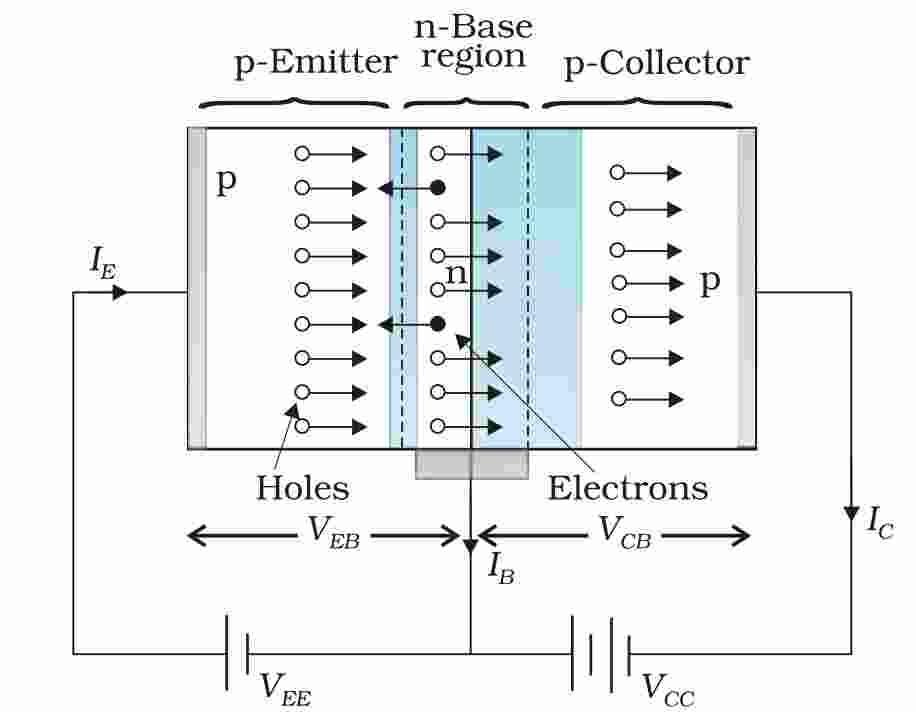 Semiconductor Electronics: Materials, Devices and Simple Circuits Class ...