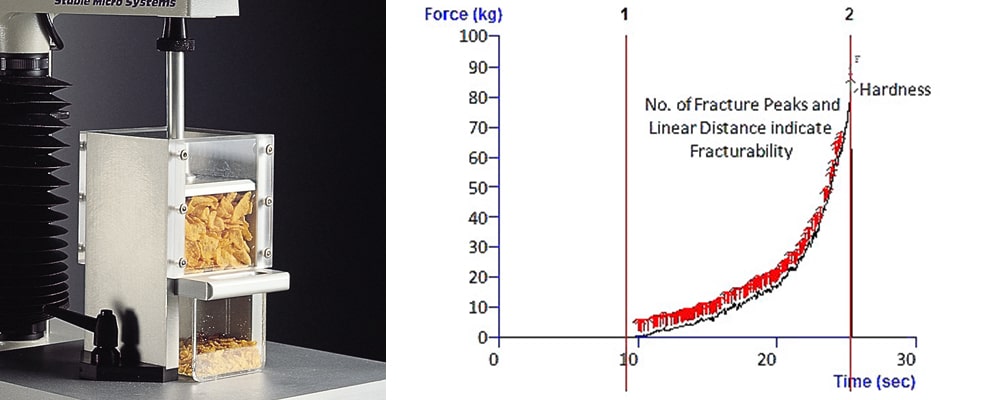Texture Analysis Professionals Blog: Measuring the crispness of fried ...