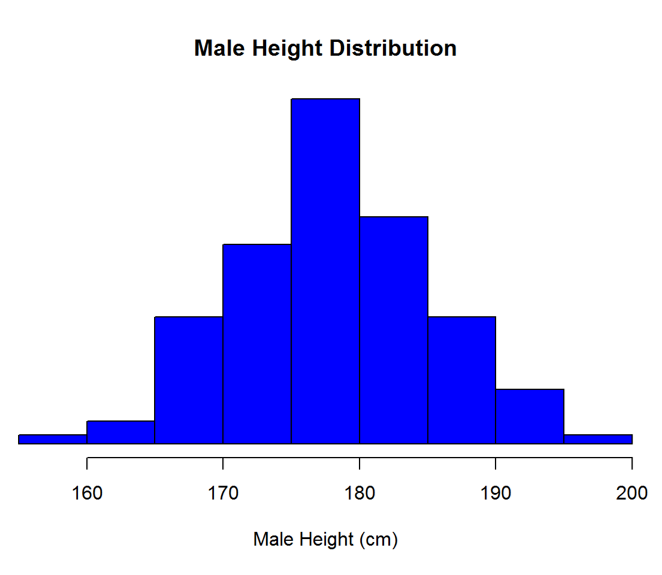 Statistika dengan R : Describing Data, Barplot, Histogram, Scatter Plot