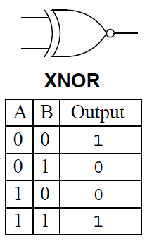 Fungsi, Jenis, dan Simbol Gerbang Logika (Logic Gate) | Pengadaan ...