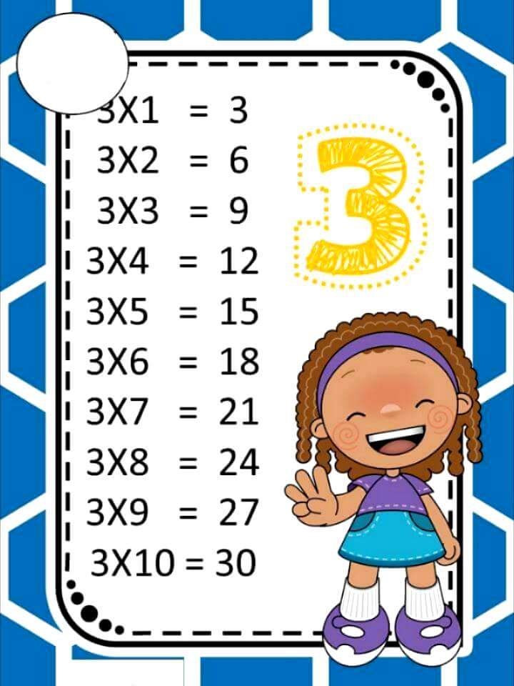 Tabuada de Multiplicação Linda para Sala de Aula.