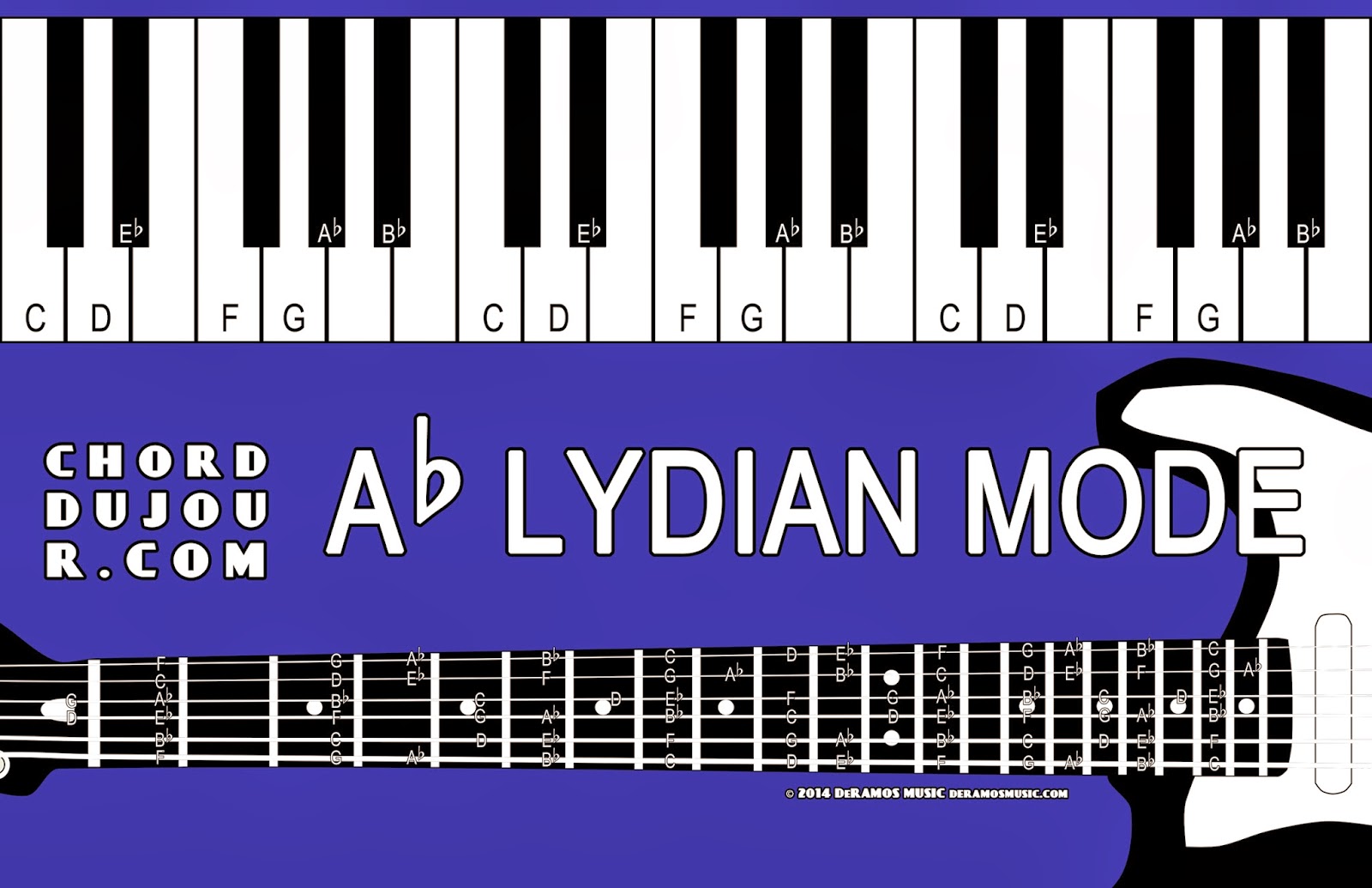 Chord du Jour: Dictionary: Ab Lydian Mode