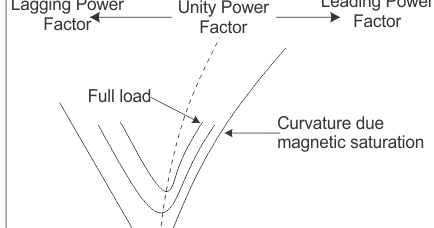 Electrical Engineering I Generation, Transmission, Distribution And ...
