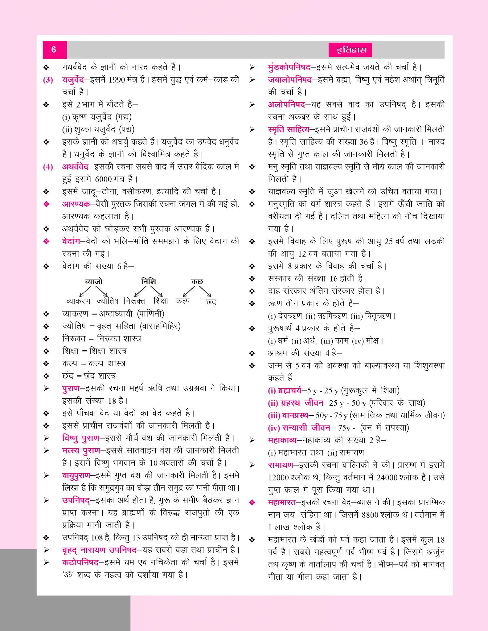 Khan Sir History Class Notes