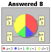 Dynamic Piecahrts in Java Using JFreeChart ~ Friends Tutorials for Java...