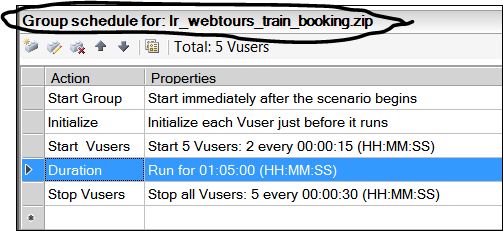 LoadRunner - Scenario Schedule Modes